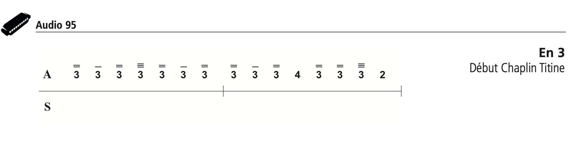 Le guide complet des altération de Sébastien Charlier – Planet Harmonica